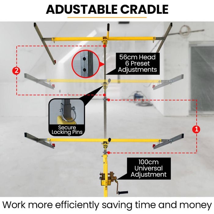 UNIMAC Drywall & Panel Lifter, 1200 x 3600 68kg Max Gyprock Sheet ...