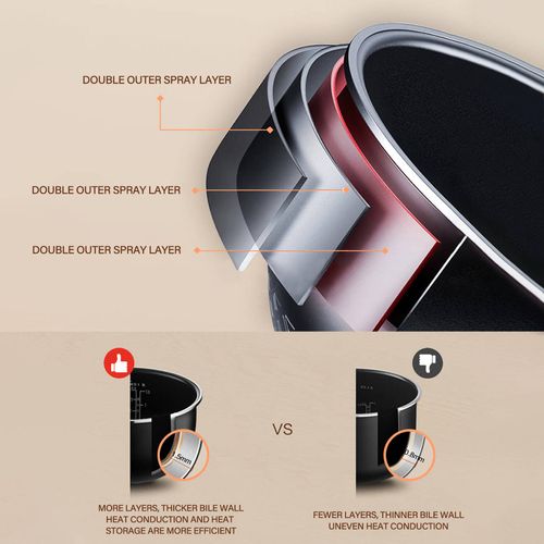 Midea 5L Multi-function IH Rice Cooker 1300W LED Display Automatic Keep ...