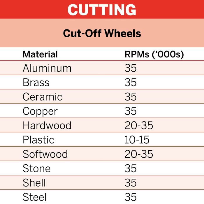 Dremel Reinforced Cut Off Wheels 24mm 420 20 Pack Bunnings Australia
