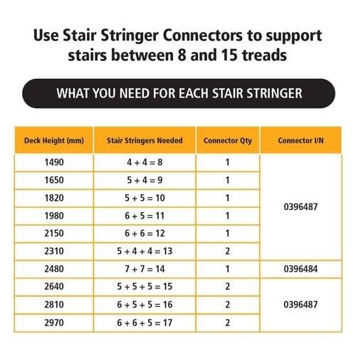Peak Products Black Steel Stair Stringer Connector - For 4 5 And 6 ...
