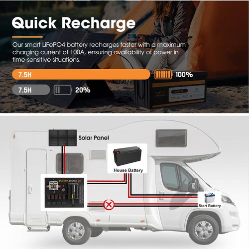 San Hima 12V 200Ah Lithium Iron Phosphate Battery + 12V Control Box W ...