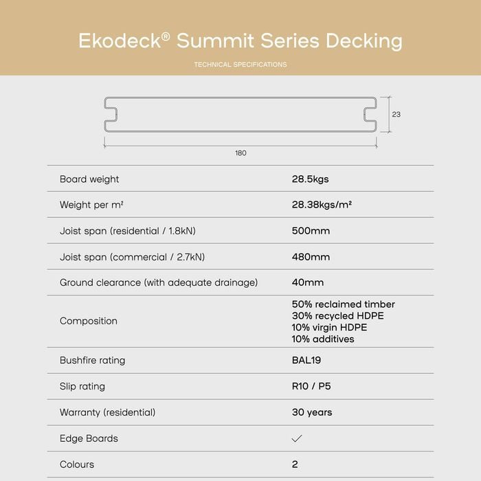 Ekodeck 180 x 23mm 5.4m Fairhaven / Stirling Summit Series Composite ...