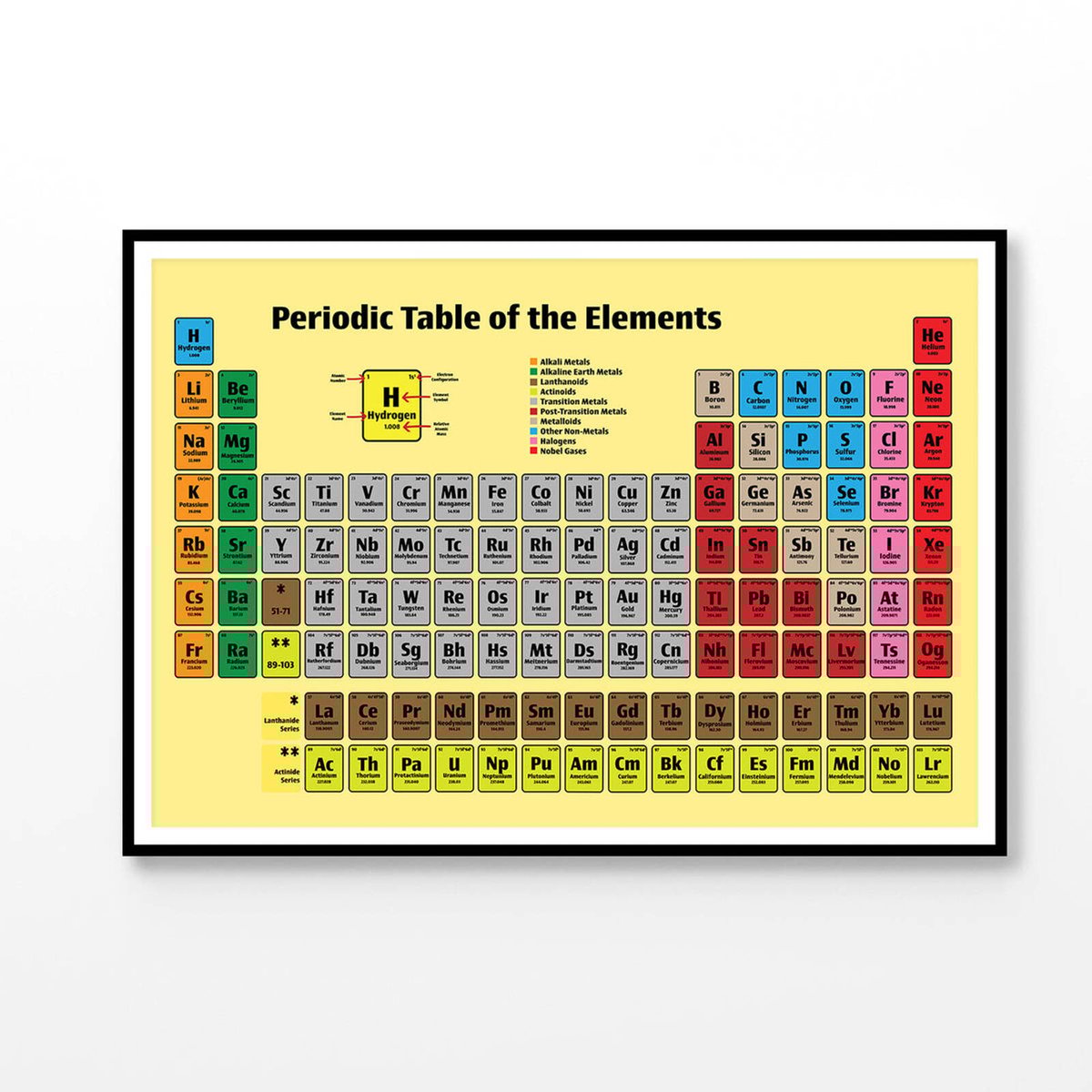 Periodic Table of the Elements Colorful Chart Print 100% Australian ...