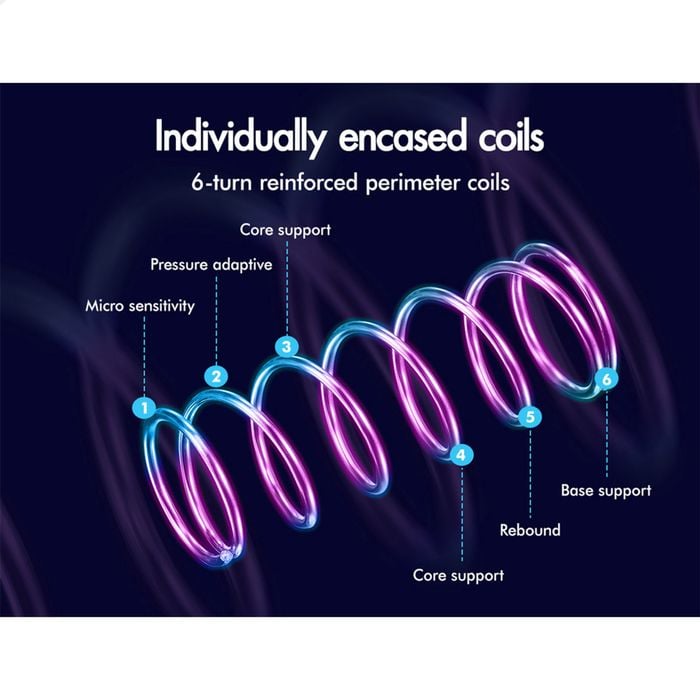 34cm Mattress STARRY EUCALYPT - Single - Bunnings Australia