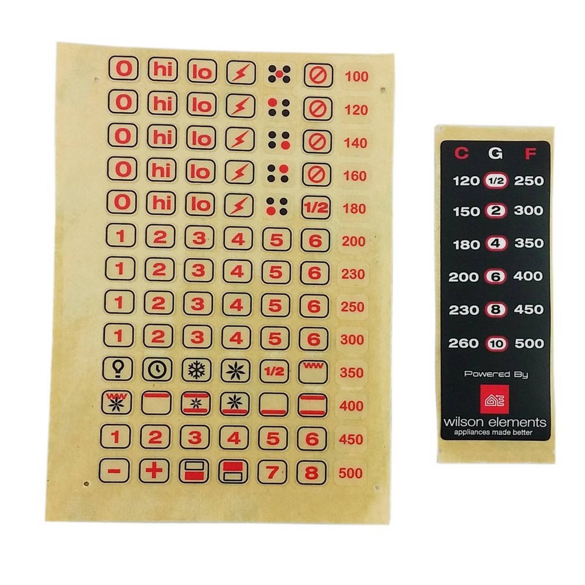 Control Poly Decal Set - Bunnings Australia