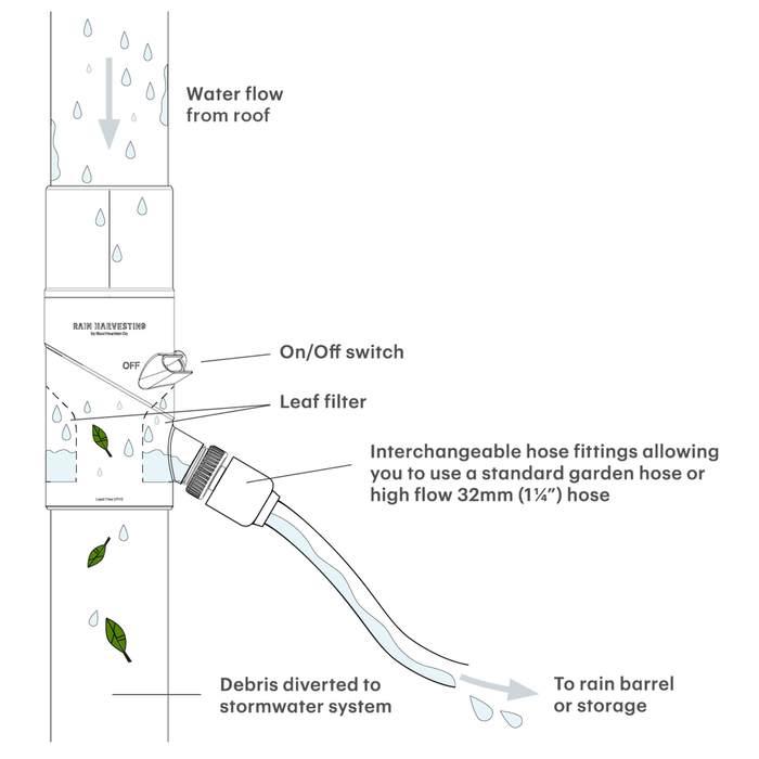 Rain Harvesting 65-80-90mm Round Downpipe Diverter - Bunnings New Zealand