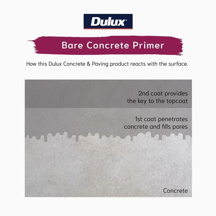 Dulux 4L Concrete and Paving Bare Concrete Primer - Bunnings Australia