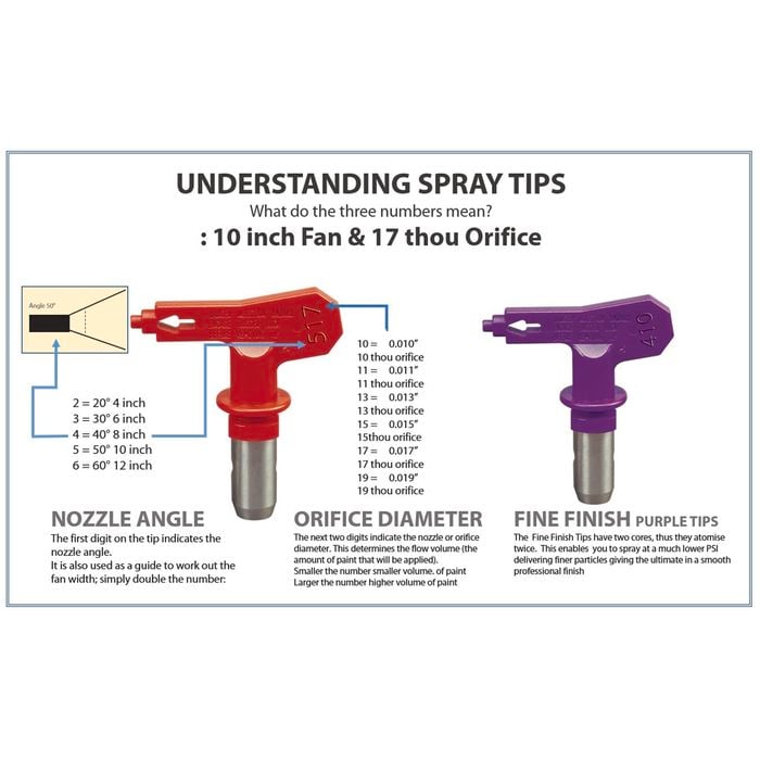 Titan 400 airless sprayer store