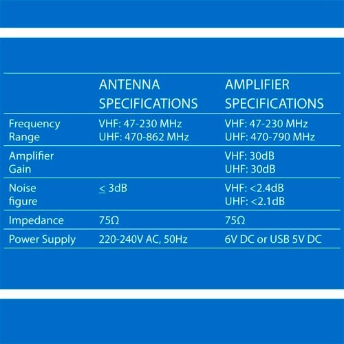 Antsig Flat Panel Indoor VHF/UHF Antenna With External Amplifier ...
