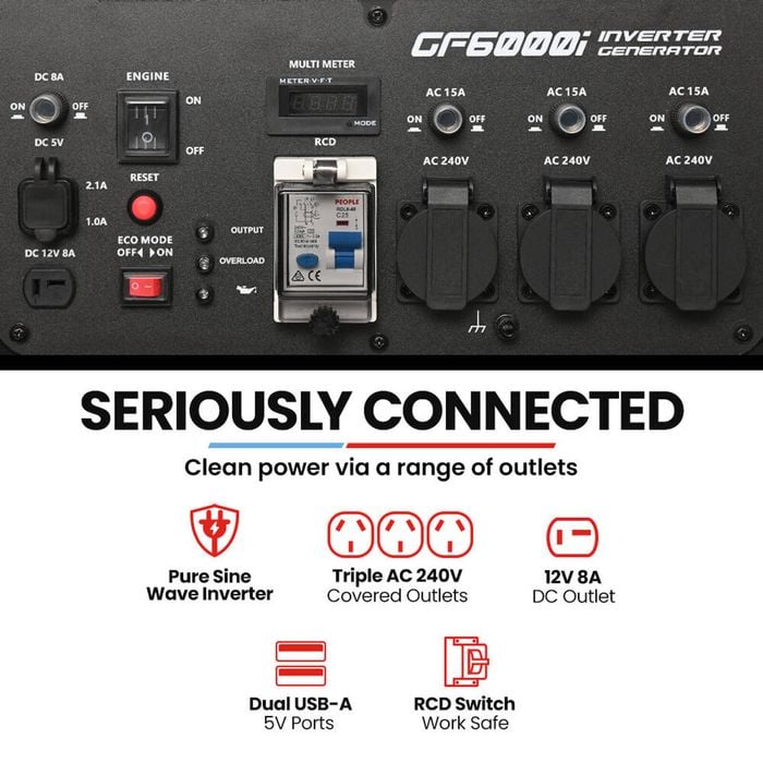 GENPOWER 6kW Peak 5kW Open Frame Inverter Generator, 3x15A, 15L Tank ...