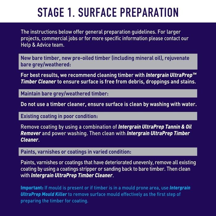 Intergrain 10L Clear Universal Timber Oil - Bunnings Australia