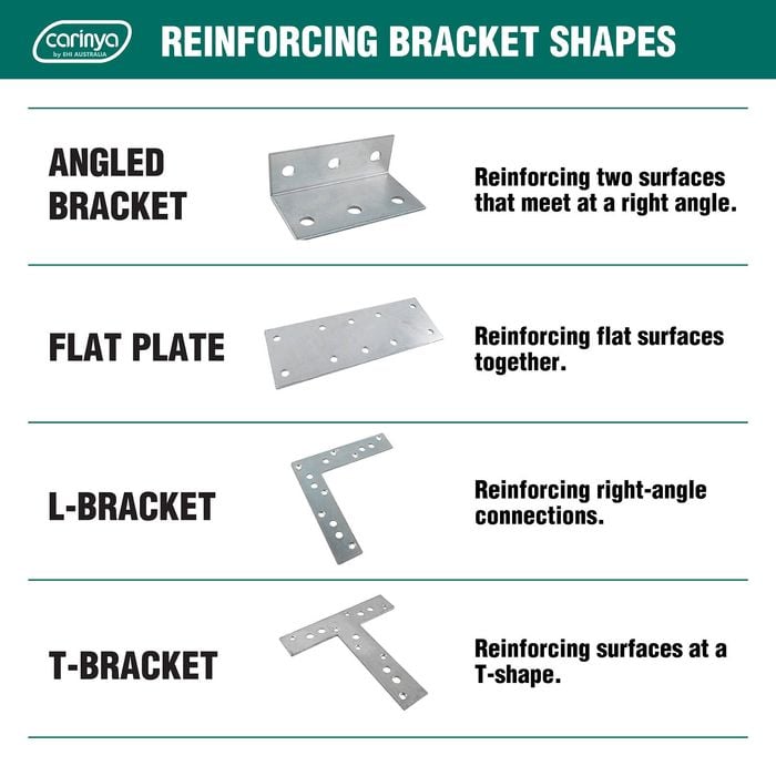Carinya 190 x 190 x 40 x 3.5mm Zinc Plated L Shape Mending Plate ...