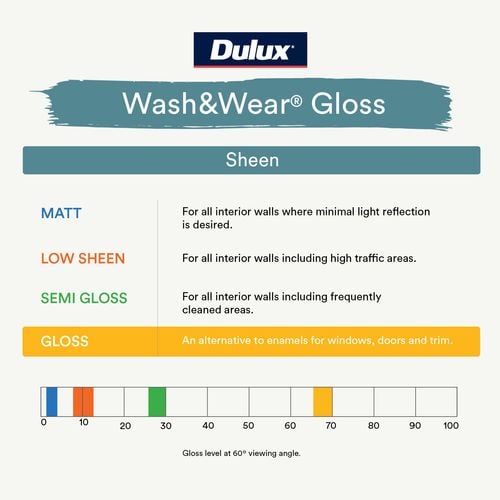 Dulux Interior Paint Wash&Wear Gloss Vivid White - 4L - Bunnings Australia Dulux Interior Paint Wash&Wear Gloss Vivid White - 4L - Bunnings Australia