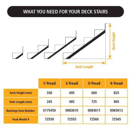 Peak Products Black Steel Stair Stringer Connector - For 4 5 And 6 ...