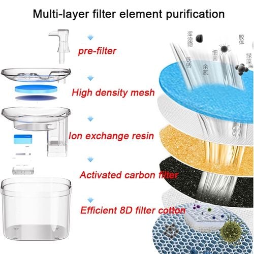 FLOOFI 2L Pet Water Fountain for Cats and Small Dogs - Bunnings Australia