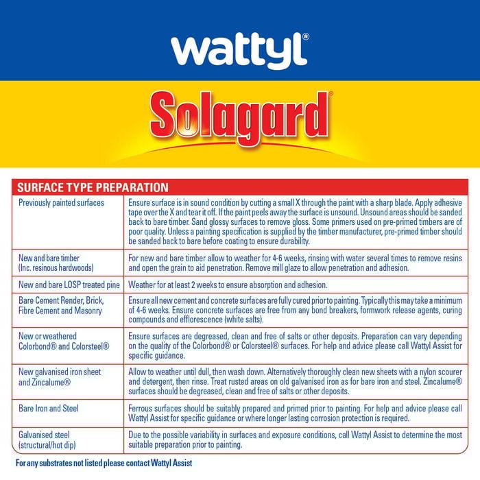Wattyl Solagard 4L Pre-tinted Classic Cream Semi-Gloss Exterior Paint ...