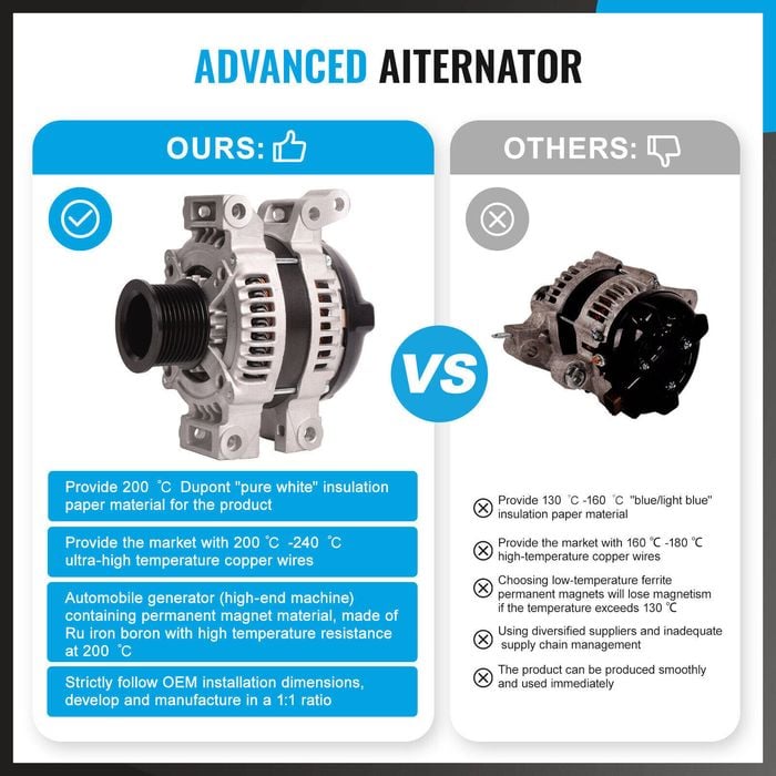 Alternator for TOYOTA 12volt 150amp Land Cruiser VDJ200 2007-2015 27060 ...