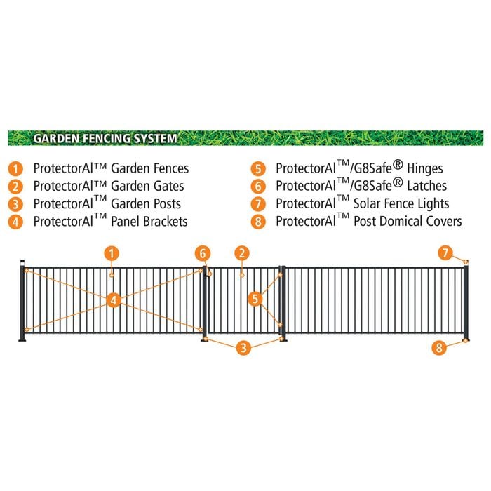 ProtectorAl 1470 x 1200mm Deep Ocean Aluminium Flat Top Garden Gate ...
