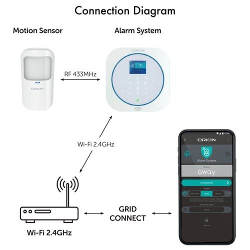 Orion Grid Connect Smart Alarm System RF Motion Sensor Accessory ...