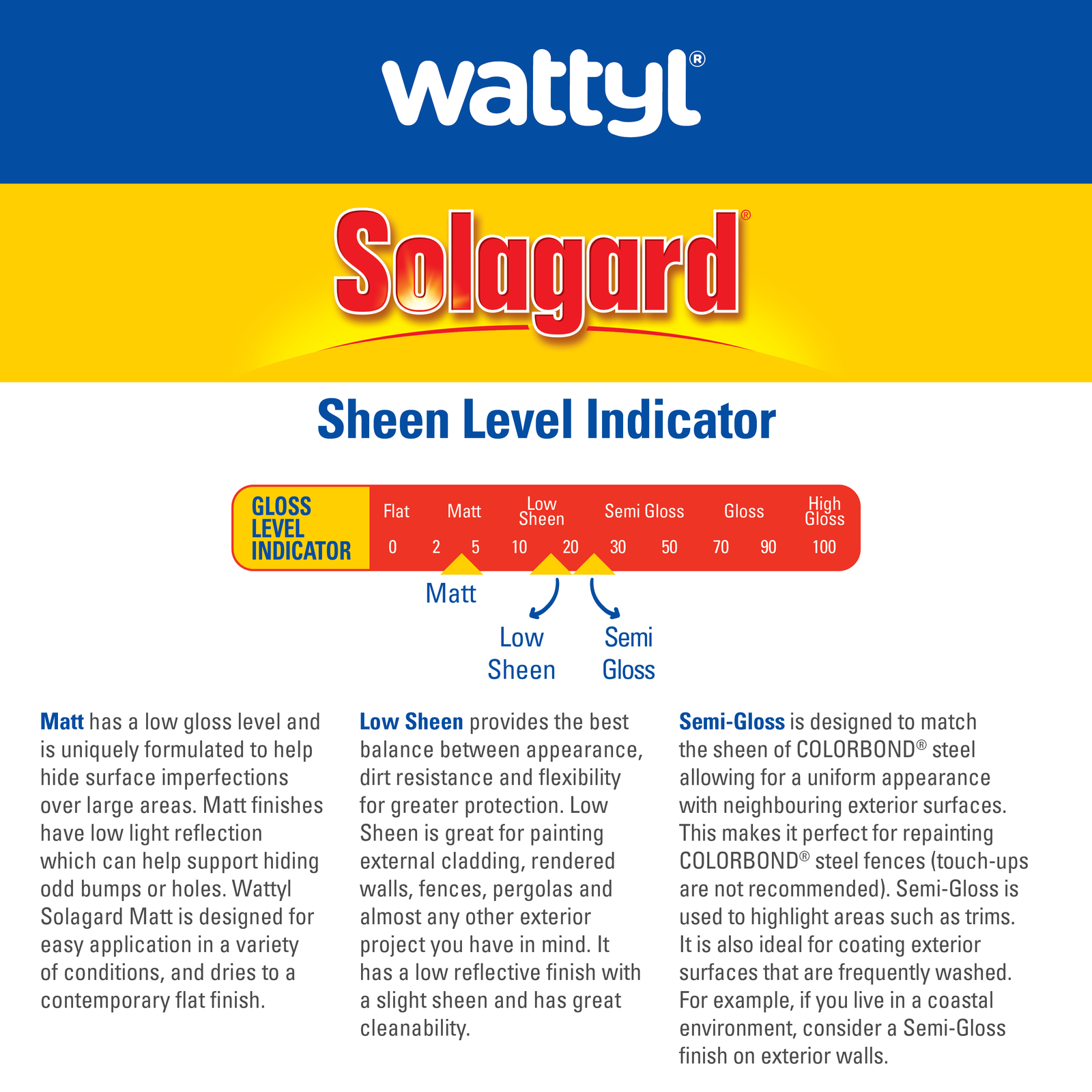 Wattyl 4L Pre-tinted Woodland Grey Semi-Gloss Solagard Exterior Paint