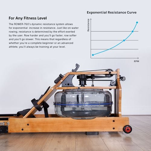 Lifespan Fitness ROWER-760 Water Resistance Foldable Rowing Machine ...