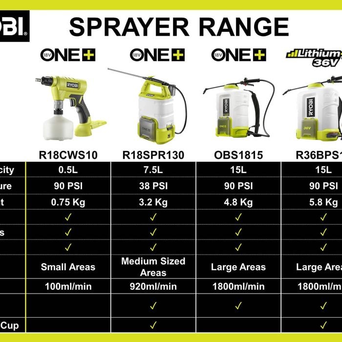Ryobi 18V ONE+ Compact Sprayer R18CWS10 - Tool Only - Bunnings Australia