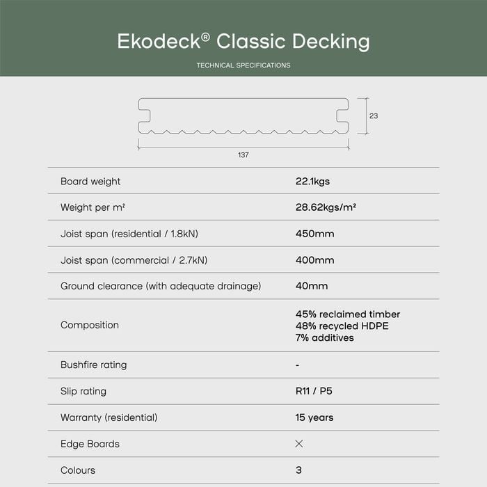 Ekodeck 137 x 23mm 5.4m Red Rock Classic Grooved Composite Decking ...