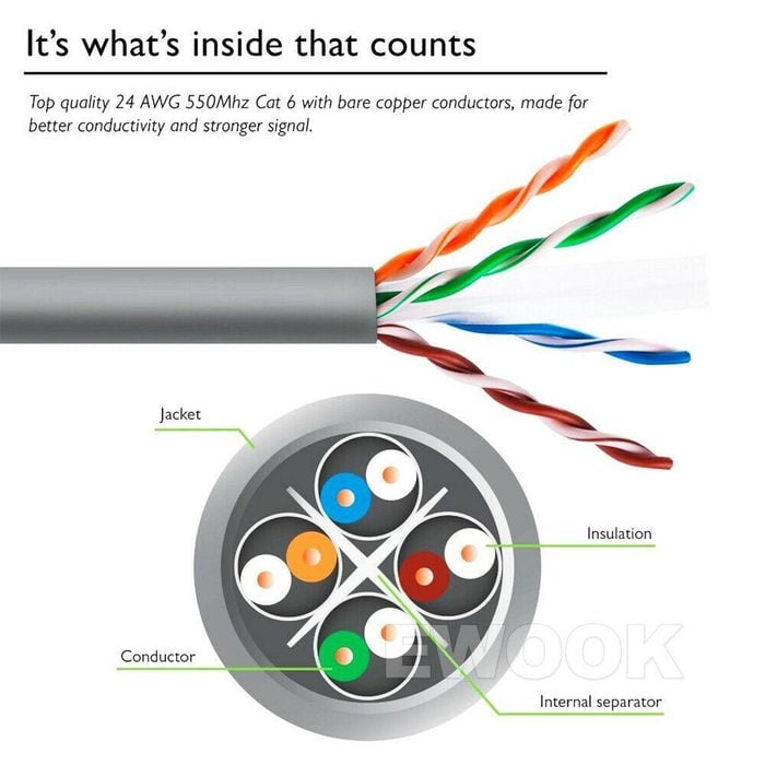 5m 10m 20m 30m 50m Cat5 Ethernet Lan Network Cable 100m/1000mbps High ...