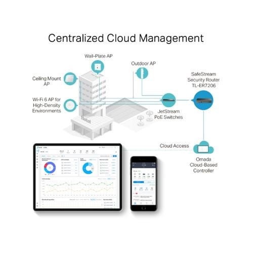 TP-Link TL-ER7206 Gigabit Multi-WAN VPN Router Load Balance SFP ...