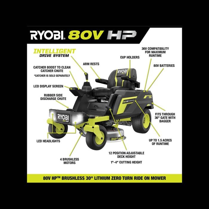 Ryobi 80V HP 30” Lithium Zero Turn Ride on Mower R80XZTR30 - Bunnings ...