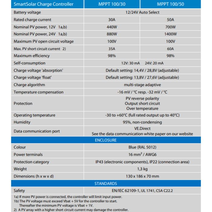 Victron 12/24V 30A SmartSolar MPPT 100/30 Bluetooth Solar Charge ...