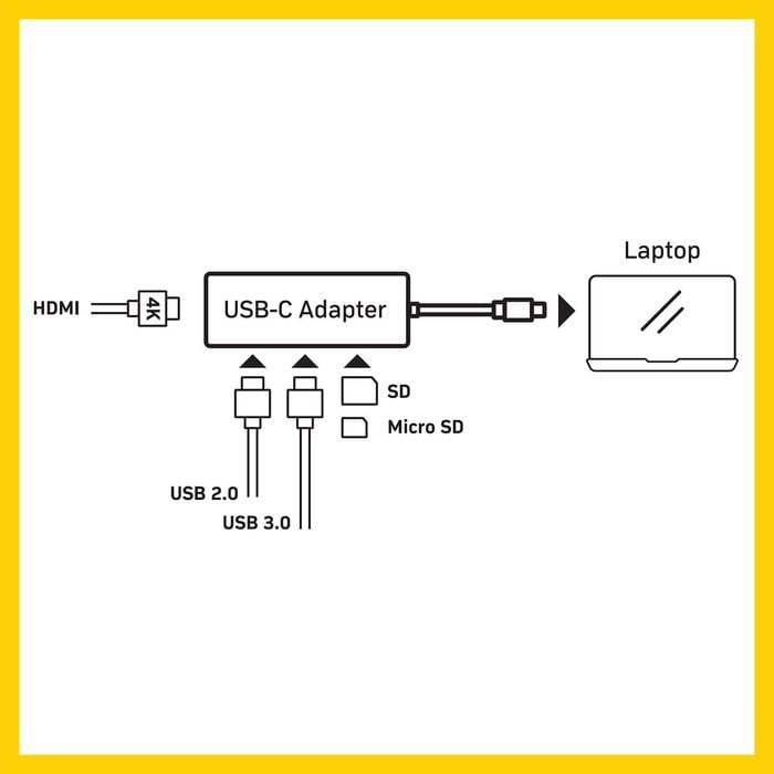 Antsig 5-in-1 USB-C Multiport Adapter - Bunnings Australia