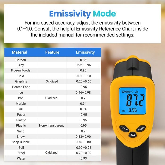 Ir thermometer bunnings store