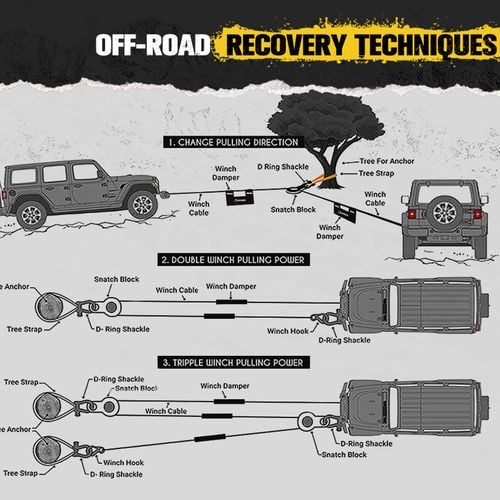 BUNKER INDUST 4WD Complete Recovery Kit Off Road Snatch Strap Dampener ...